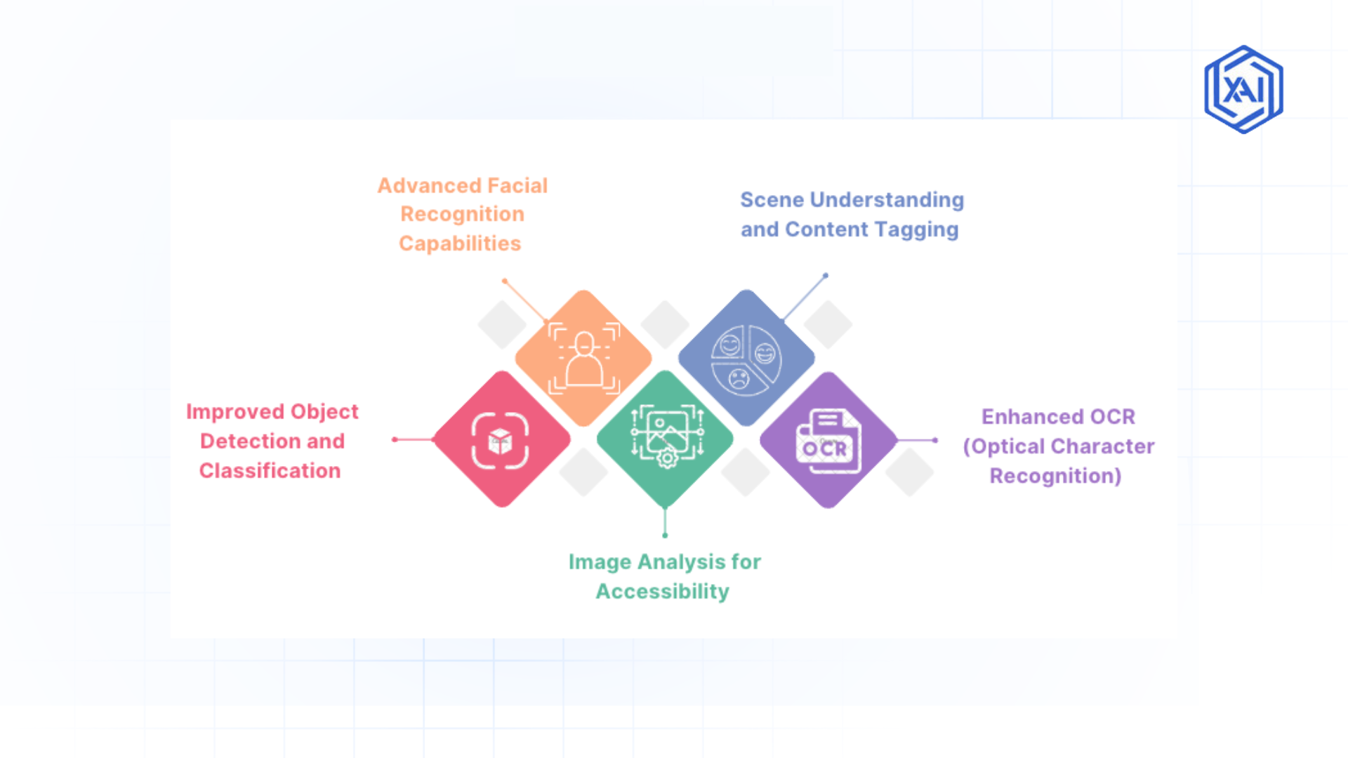 Azure Computer Vision API: New Image Recognition Capabilities
